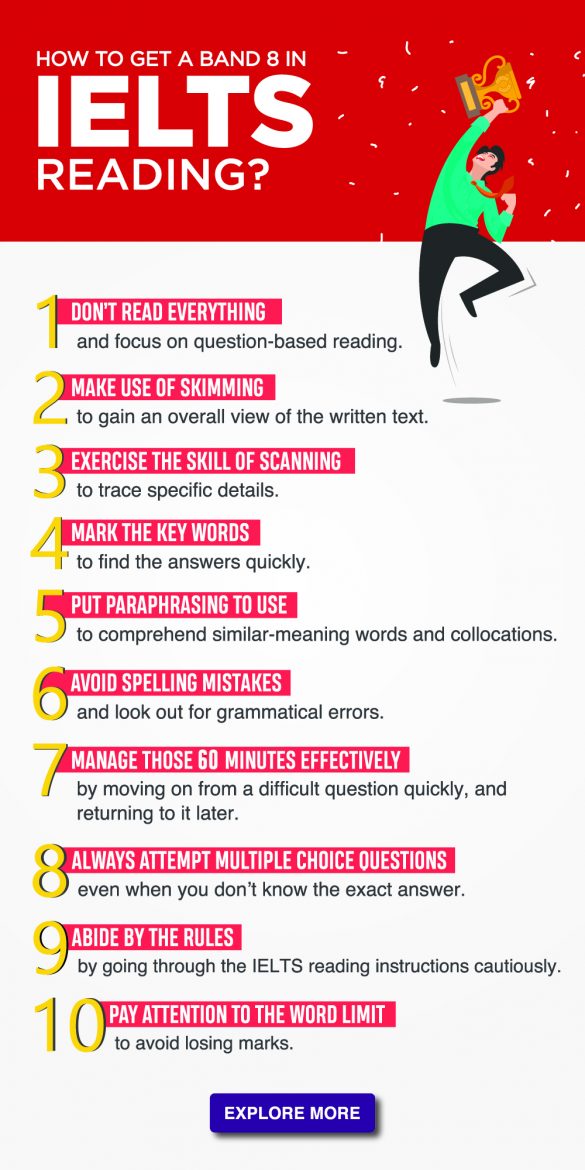 IELTS Reading - Test format, Syllabus, Practice tips, Video resources