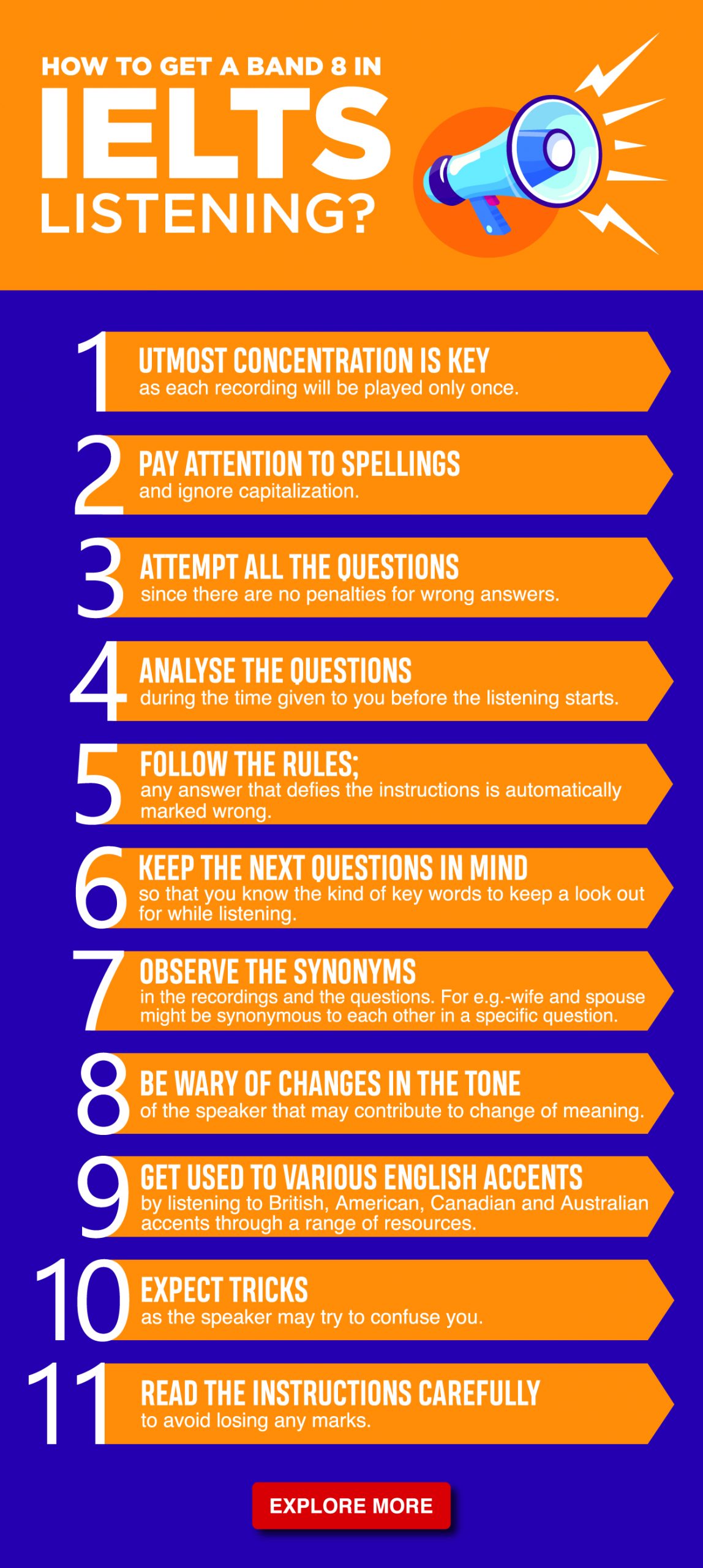 IELTS Listening Format Scoring Method Practice Tips Video Resources