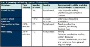 PTE result - Score report, understanding, sending score and rescoring